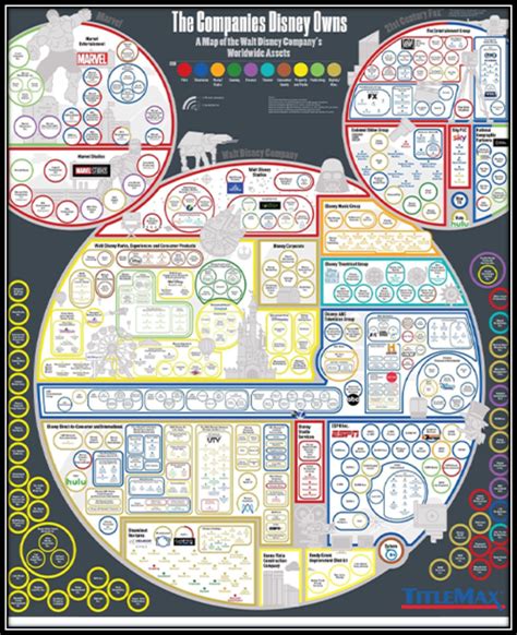 Bad Data Visualization Examples To Do Right The Next Time Surveypoint