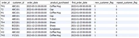 2023年你需要了解的2个重要的sql Case When示例 四海吧