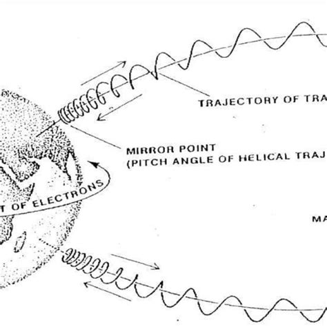4 Sketch Of The Final Design Of The Psm Connector Courtesy Of H S Ag Download Scientific