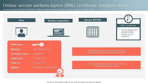 Online Secure Sockets Layers Ssl Certificate Template Form Ppt Summary