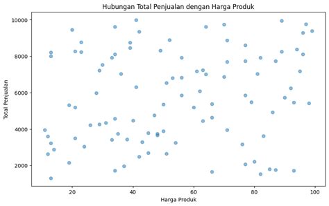 Memahami Perbedaan Kunci Antara Machine Learning Dan Data Mining By Galih Setiawan Nurohim
