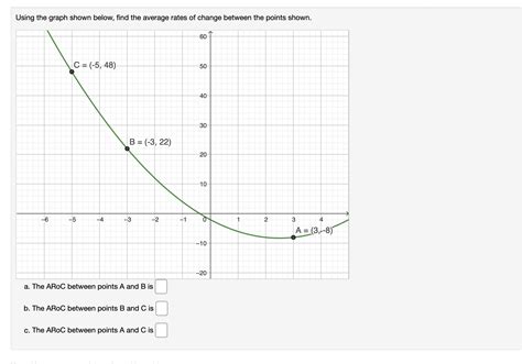 Solved Using The Graph Shown Below Find The Average Rates