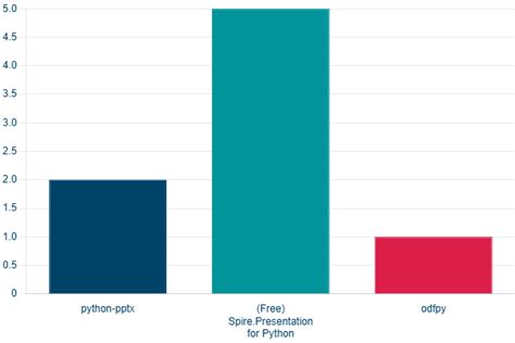 Python 操作演示文稿：库选择与应用指南 E Iceblue 博客园