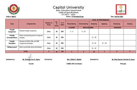 Tos Math8 4th Final Tos In Math 8 Capitol University Basic Education Department Table Of