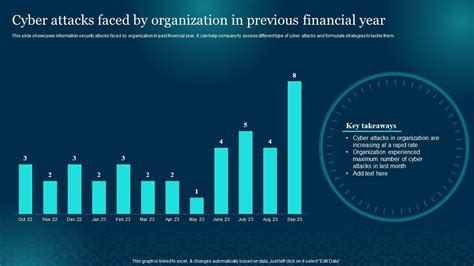 Cyber Attacks Faced By Organization Previous Cybersecurity Risk Analysis And Management Plan Ppt