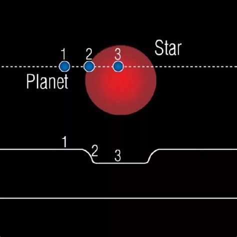 1 The Planetary Society Down In Front The Transit Photometry