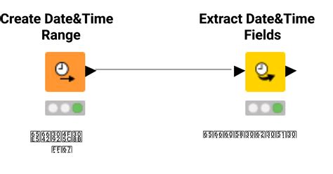 日時情報抽出 Extract Dateandtime Fields Knime Community Hub