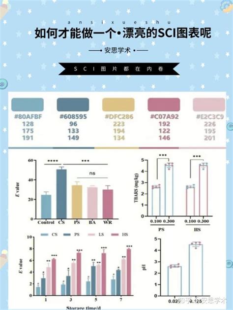 Sci论文！如何制作精美的sci图表呢？ 知乎