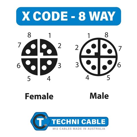 M12 Ethernet Screened 8 Way X Code 4 X 2 X Awg26 19 Techni Cable