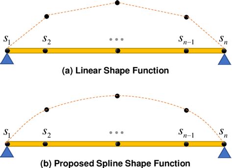 Figure 5 From A Mobile Sensing Framework For Bridge Modal Identification Through An Inverse
