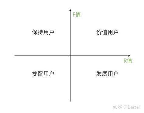 基于1亿条数据的淘宝用户购买行为分析（mysql、tableau） 知乎