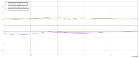 GitHub Rulshid Robot Localization Using EKF Practical Implementation