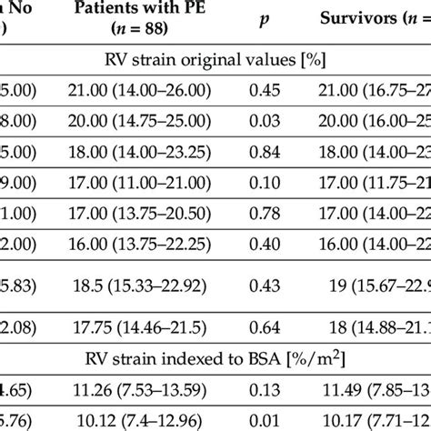 Right Ventricular Longitudinal Strain Values Absolute Values