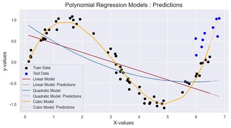 Ann Artificial Neural Network Based Multi Class Image Classification Using Tensorflow And Keras