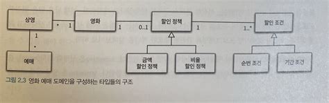 객체지향 프로그래밍