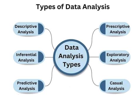 Mohammad Hamed Shirzai On Linkedin Data Dataanalysis Descriptive Inferential Predictive