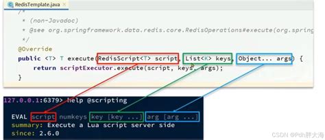 Redis如何实现分布式锁java中redis怎么如何实现分布式怎么释放锁的 Csdn博客