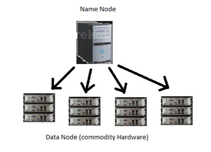 Hadoop Ecosystem Components Blogs Perficient
