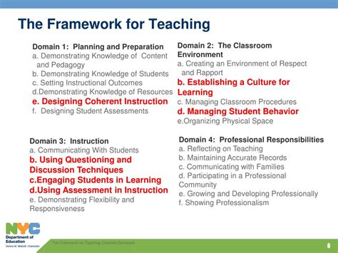 Ppt Introducing Danielsons Framework For Teaching Powerpoint