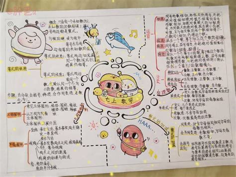 数学思维导图手抄报七年级上（最新20张）手抄报图片大全