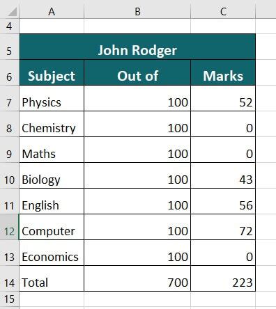 How To Use Solver In Excel A Step By Step Guide With Examples
