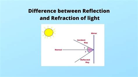 Difference Between Reflection And Refraction With 3 Top Tips For