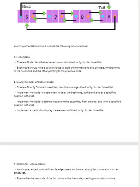 Your Implementation Ahould Include The Following Chegg