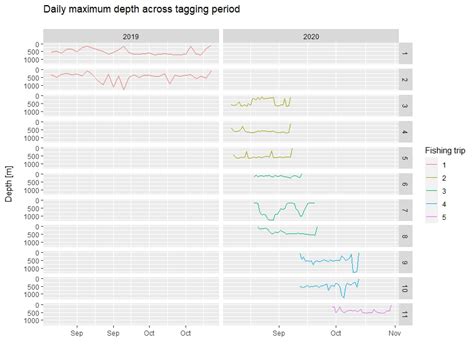 R How To Re Arrange Panels Of Facet Wrap Grid Stack Overflow