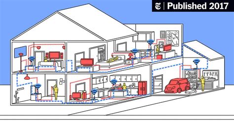 Why Your Next Wi Fi Setup Should Be A Mesh Network The New York Times