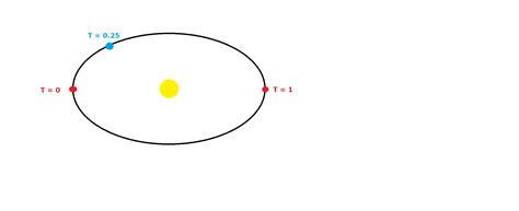 Moving Object Between 2 Lerps Smoothly Unity Engine Unity Discussions