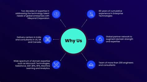 Empowering Insights With Power Bi Advanced Data Analytics Pptx