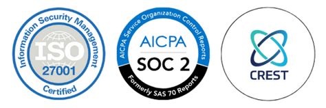 Understanding Crlf Injection A Web App Vulnerability And Mitigation