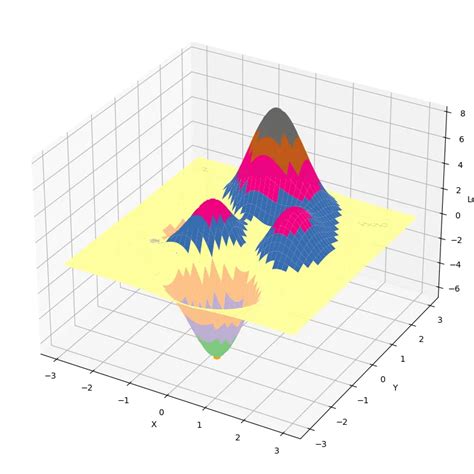 But What Is Rotary Position Embedding Rope By Amritesh Medium