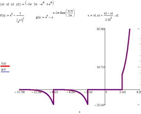 Solved Need Help With Define A Function Ptc Community