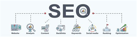 Importance Of Semantically Related Keywords