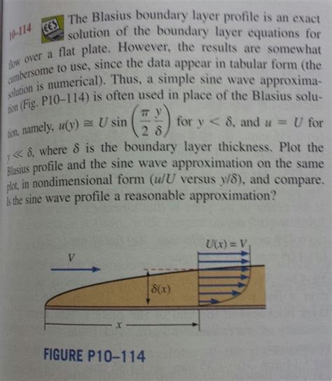 Solved The Blasius Boundary Layer Profile Is An Exact