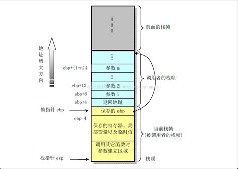 利用backtrace和ucontex定位segment错误 Csdn博客
