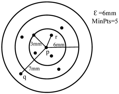 A Method For Identifying Gross Errors In Dam Monitoring Data
