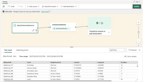 Add A Sample Data Source To An Eventstream Microsoft Fabric Microsoft Learn