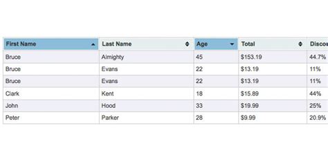 7 Robust And Feature Packed Javascript Grid Plugins