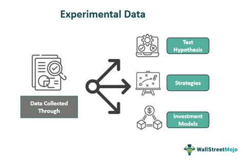 experimental data what is it examples how to analyze