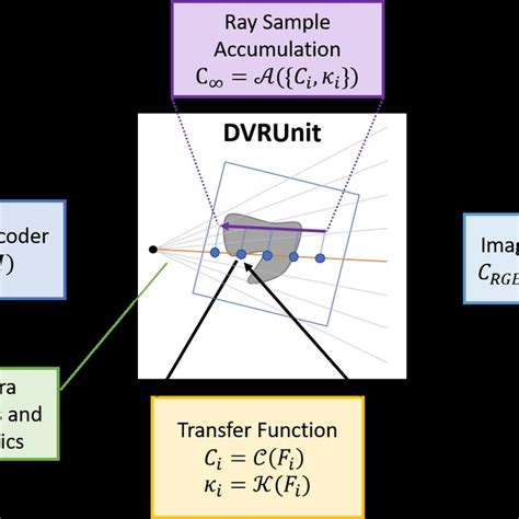 schematic workflow of classic transfer function design tf