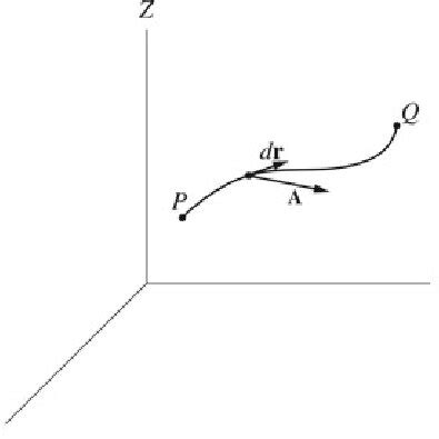 The Rectangular Unit Vectors I J And K Are Unit Vectors Defined To Download Scientific