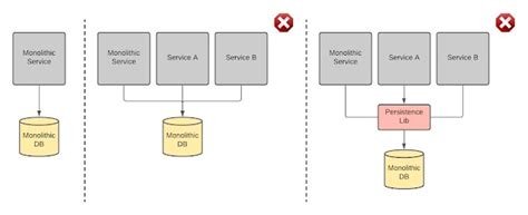 Pablo Feijó On Linkedin Strangler Pattern Done Wrong