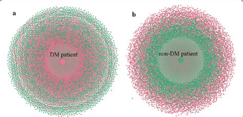 Visualization Of Patient Similarity When The Feature Similarity For