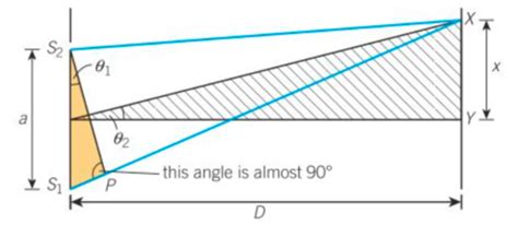 Physics Waves 2 Flashcards Quizlet