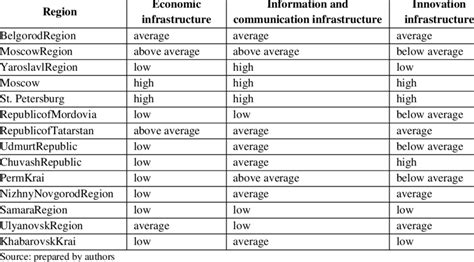 Table Summarizing Cluster Analysis Results Download Table