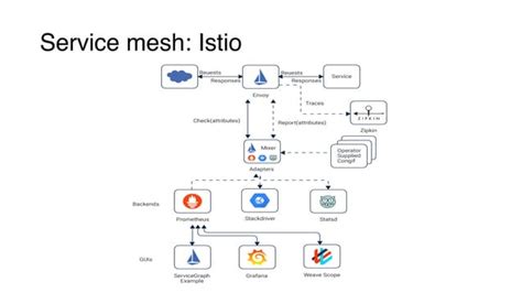 sidecar patterns in modern infrastructure ppt