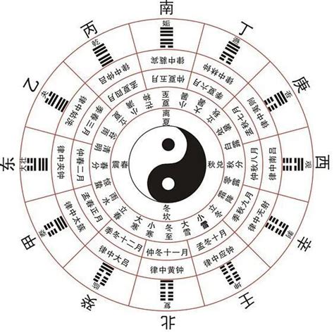 五音是指哪五音怎么读五音与五行的对应关系 WE生活