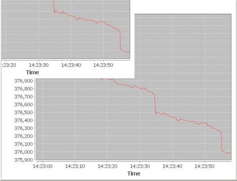 Java Glitchy Graphing Using Jfreechart Stack Overflow